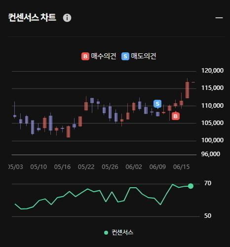 한화에어로스페이스 오전 주가 급상승 한경유레카 의견은 매수