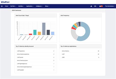 sailpoint siem plugin plugins sailpoint developer community