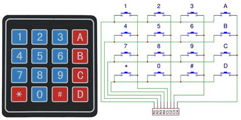 Keypad — Sunfounder Vincentkitforarduino Documentation