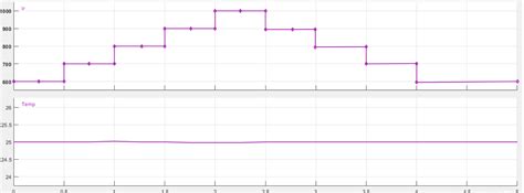 基于虚拟同步发电机的光伏混合储能并网系统simulink仿真 光伏混合储能vsg Csdn博客