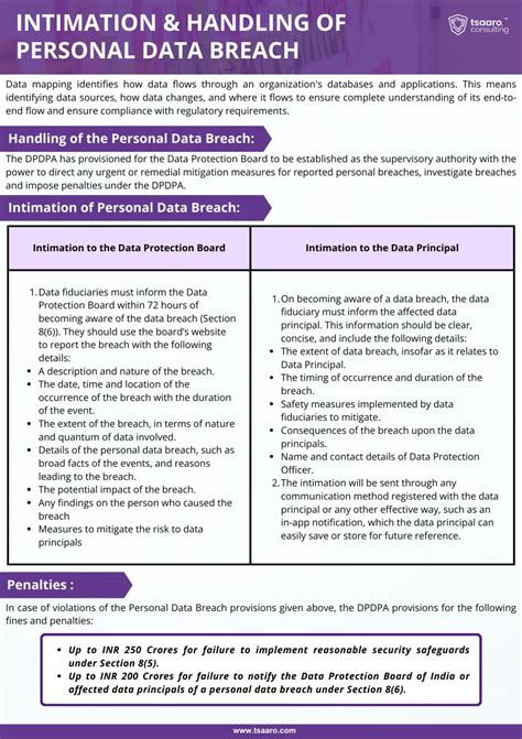 Dataprotection Dpdpa Cybersecurity Webinar Databreach Compliance Tsaaroconsulting