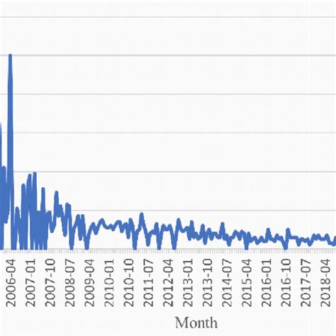 Relationship Between Rjmcmc And Other Terms Download Scientific Diagram