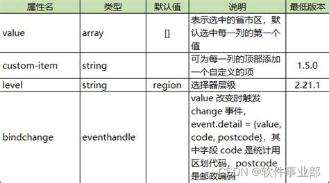 微信小程序官方组件展示之表单组件picker源码微信小程序picker组件美化 Csdn博客