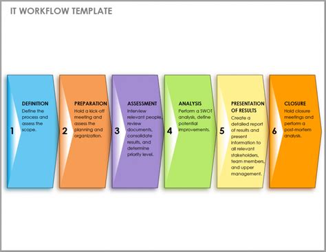 How To Create And Document A Workflow Smartsheet