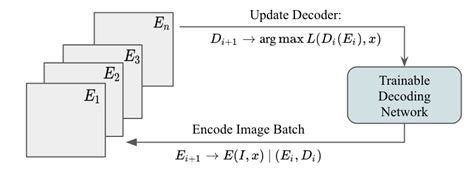Github Nikcheerla Neuralhash Cyclone Building The Next Gen Watermark With Deep Learning