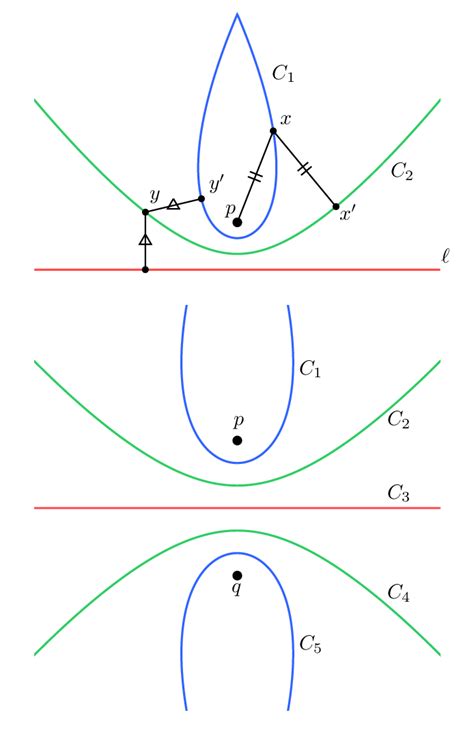 The Trisector Of Line L And Point P Top And A 6 Sector Of Points P Q Download Scientific