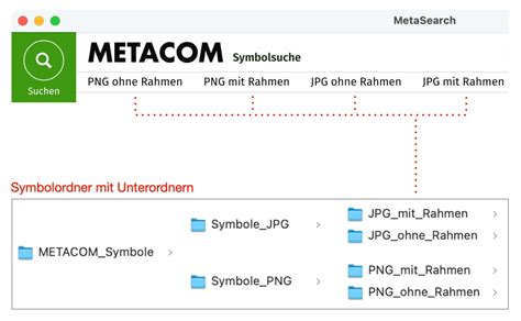 METACOM Fragen Antworten Fehler Es Werden Nicht Alle Symbolvarianten PNG Rahmen