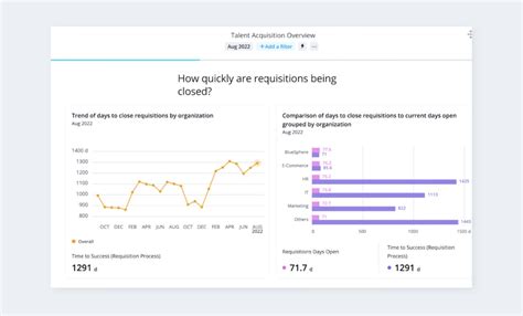 Hr Dashboards Definition Benefits And Examples 2025 Visier
