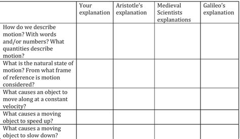 Teacher Fs Table For Understanding Kinematics And Dynamics Through Download Scientific Diagram