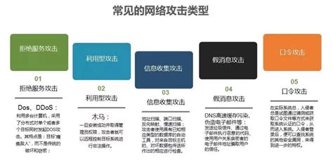 【hcl Appscan】如何用较少的资源扩展应用程序安全测试 Appscan中文网站