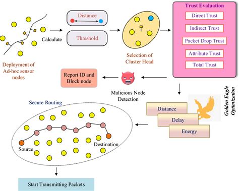 Overall Architecture Of The Proposed Geosr Model Download Scientific Diagram