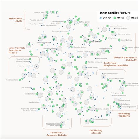 Ajit Jaokar On Linkedin Cool