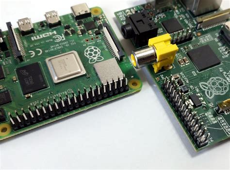 The State Of The Sbc Interface Ecosystem Is It Time To Design A