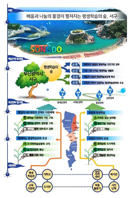 부산광역시 서구 평생학습