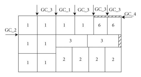Four Common Types Of Staged Patterns A 2shp B 2sgp C 3shp D Download Scientific