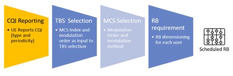 Radio Measurements Radio Frequency Optimization Notes Essential Tips