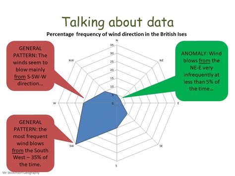 Weather Instruments Igcse Geography At Jose Kennedy Blog