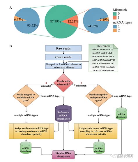 Evatlas：人类细胞外囊泡中ncrna表达的综合数据库 知乎