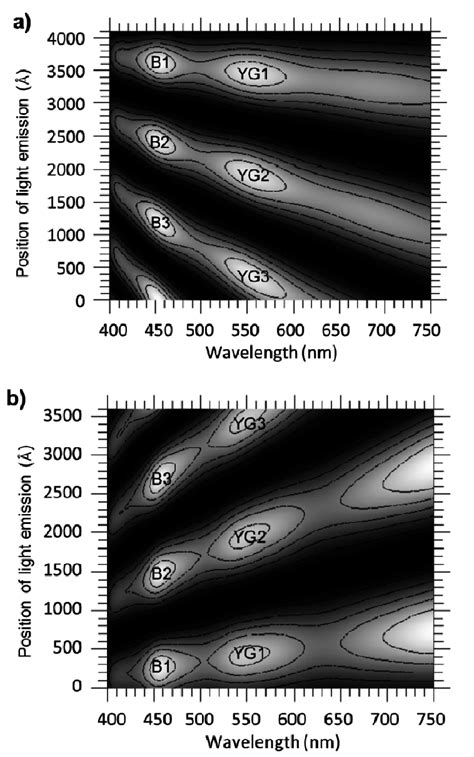 Calculated Contour Plots El Intensity As The Function Of Wavelength