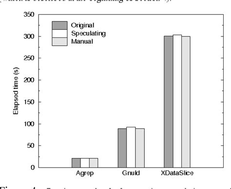 Figure 4 From Automatic I O Hint Generation Through Speculative
