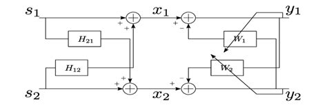 Mixing Model And Crosstalk Resistant Adaptive Noise Canceller Ctranc Download Scientific