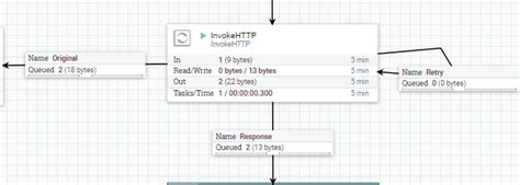 apache nifi get response from invoke post stack overflow