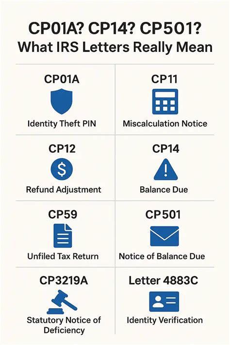 What To Do If You Receive A Letter Or Notice From The Irs