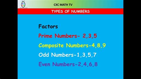 Numbers Composite Prime Odd And Even Numbers Youtube