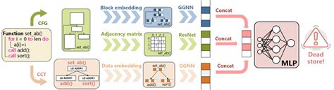 overview of the program representation using fused static and dynamic download scientific
