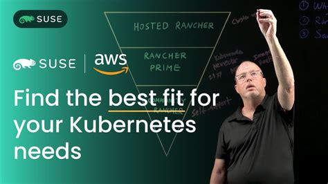 Jens Adam On Linkedin Suse Rancher On Aws Choose The Right Option For