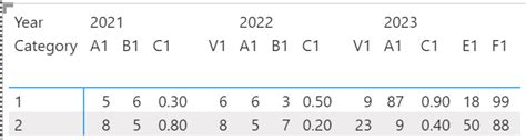 Solved Matrix Table To Show Different Values For Differen