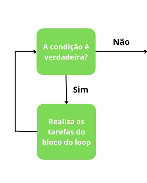 Python for usando loop essa estrutura de repetição Insights para te ajudar na carreira