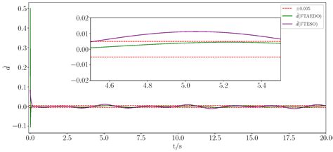 Fixed Time Adaptive Event Triggered Control For Uncertain Nonlinear
