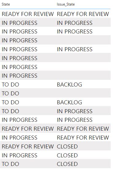 Conditional Formatting To Highlight Columns With M Microsoft