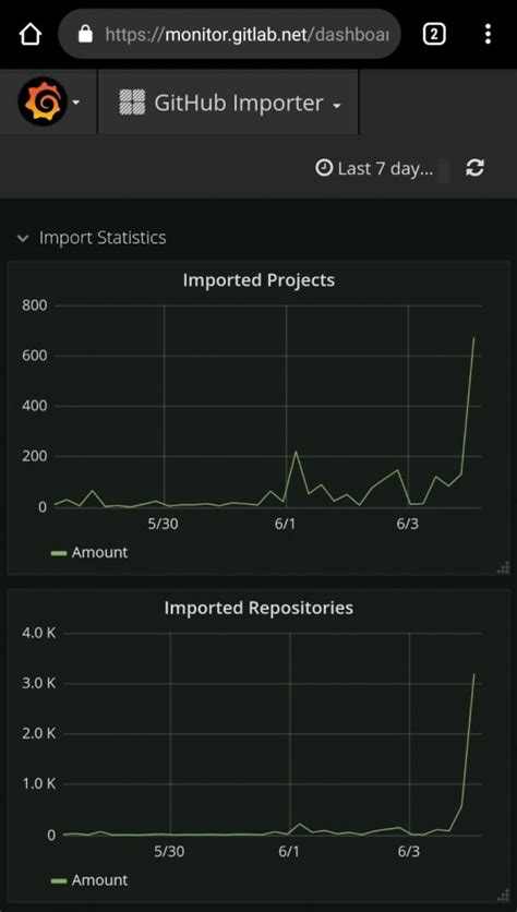 Microsoft So Everyone Is Migrating To Gitlab Devrant