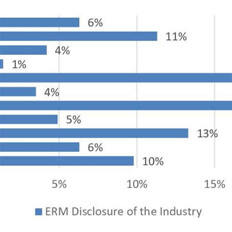 Erm Disclosure Measurement Source Processed Data Download Scientific Diagram