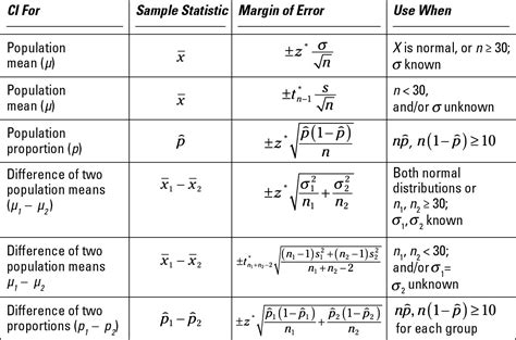Statistics Cheat Sheet Statistics Notes Statistics Help Statistics