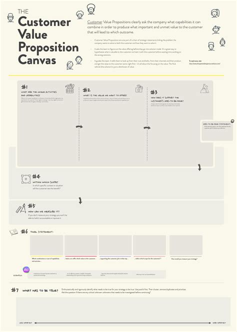 How To Write Better Value Propositions By Helge Tennø Ux Collective