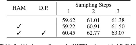 figure 1 from diffref3d a diffusion based proposal refinement framework for 3d object detection