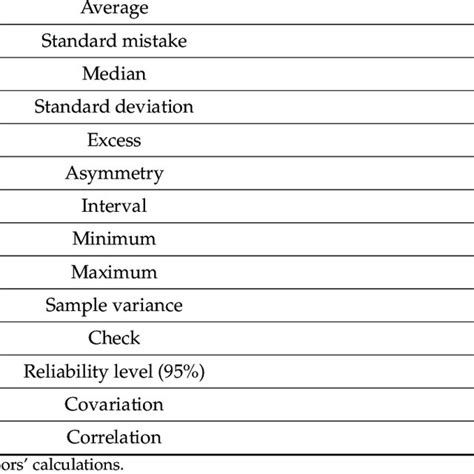 The Linear Regression Algorithm Block Diagram In Labview Download