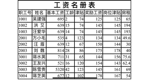 Excel工作表编辑与管理 正数办公