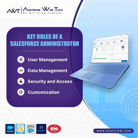 Aintiram Web Tech On Linkedin Salesforce Awt Aintiramwebtech Dailytip