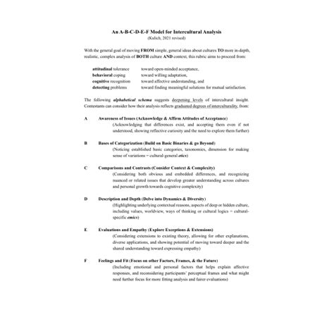 Kulichs A B C D E F Model For Intercultural Analysis Download Scientific Diagram
