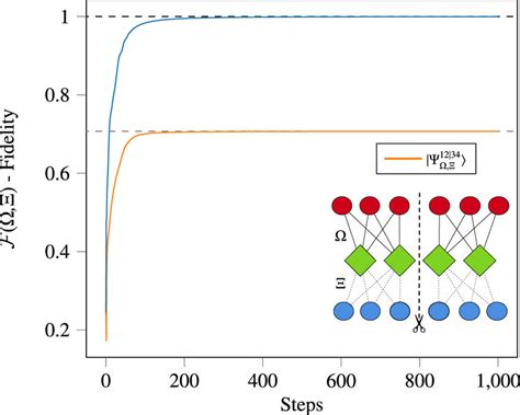Entanglement Classification For A Four Qubit Cluster State