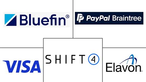 결제 보안 시장 규모 점유율 및 보고서