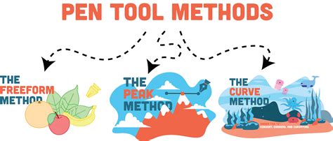 Pen Tool Plus Master Adobe Illustrators Most Versatile Drawing Tool Kyle Aaron Parson