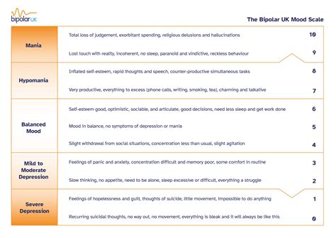 Mood Scale Bipolar Uk