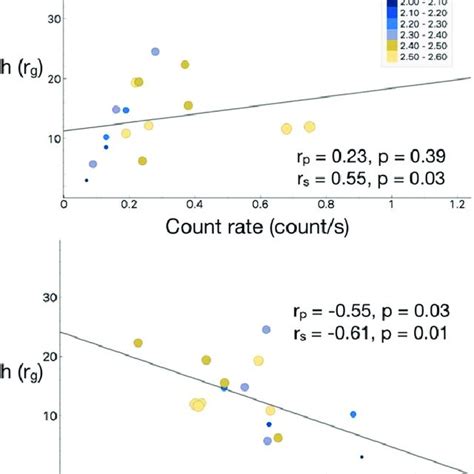Normalization Factor A Vs The Fractional Excess Variance F Var Download Scientific