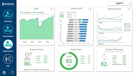 Aceyus Dashboards Next Generation Design Aceyus