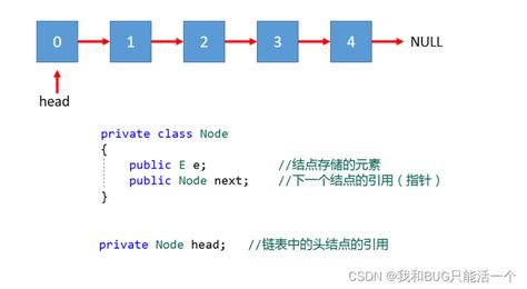 数据结构 List优化 LinkedList 链式存储 可以通过什么数据结构来加快linkedlist的访问 CSDN博客